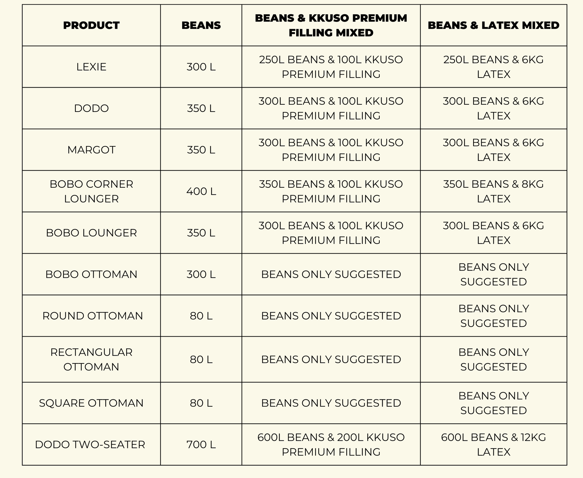 FILLING INSTRUCTION – KKUSO